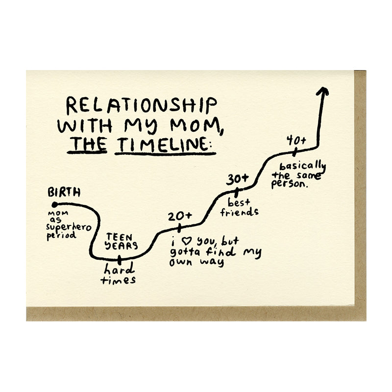 Mom Timeline (Happy Mother's Day Card) | Hartford Prints